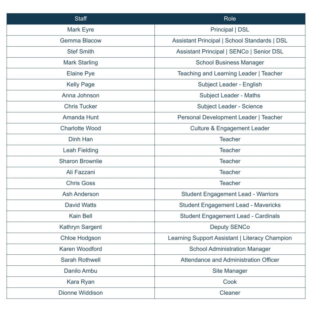 Staff Team - CP Riverside